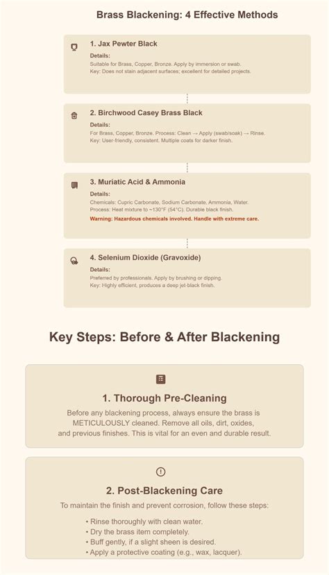 How To Make Brass Black A Complete Guide Mfg Shop