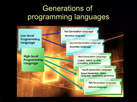 Programming Languages Pptx Programming Languages Computing