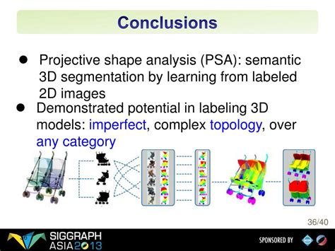 Ppt Projective Analysis For 3d Shape Segmentation Powerpoint