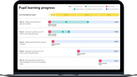 How To Use Exit Tickets As Assessment For Learning Free Template