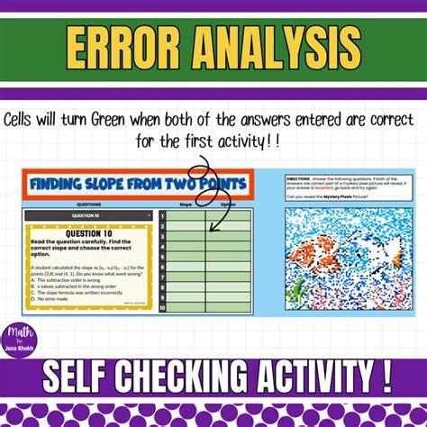 Finding Slope Practice From Two Points Error Analysis Review Activity