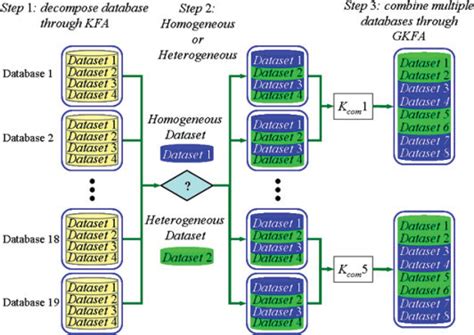 The Concept Of Group Kernel Feature Analysis The Proposed Criteria Are