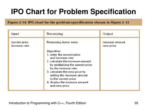 Ppt Chapter 2 Beginning The Problem Solving Process Powerpoint