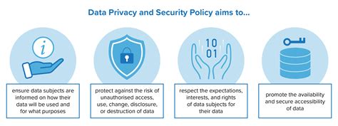 Data Privacy And Security Policy GA4GH