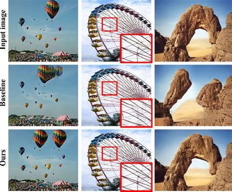 figure 1 from dynamic contextual attention networks for improved single image generation
