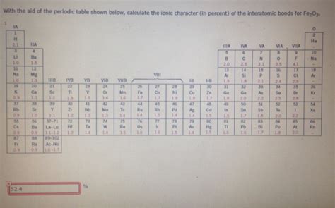 Solved With The Aid Of The Periodic Table Shown Below