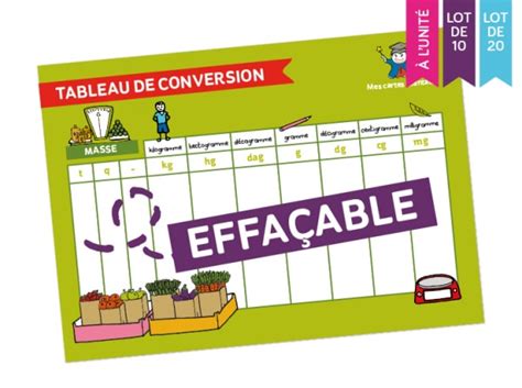 Outil élève tableau de conversion masse