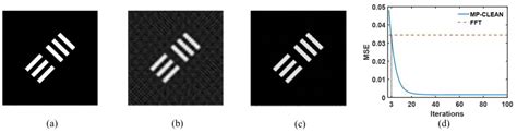 Optimal Design Of Segmented Planar Imaging System Based On Rotation And