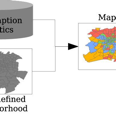 The Postgis Geometry Functions Used In SEGSys Download Scientific Diagram
