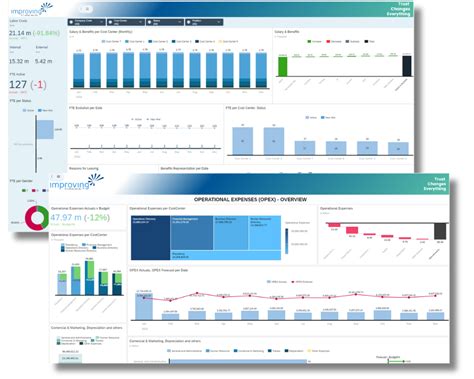 Sap Planning Packages Improving