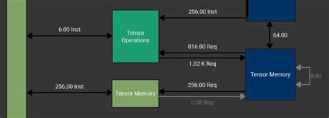 Nvidia Cuda Toolkit 12 8 New Features