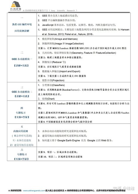 海量遥感数据处理与gee云计算技术实践应用 知乎
