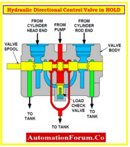12 Instrumentation And Control Engineering