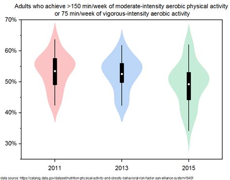 So Called Violin Plots R Mildlyvagina