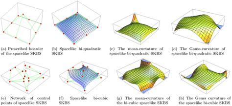 Manifolds Plos One