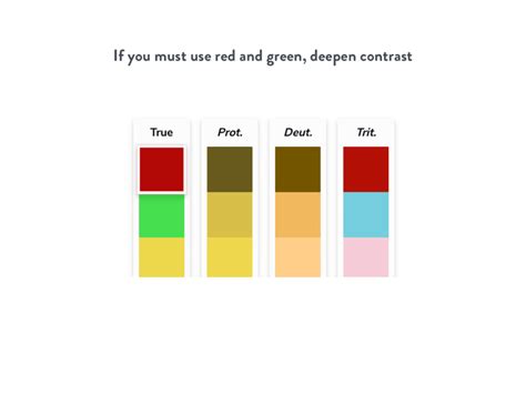 Is Your Brand Color Blind Friendly Honey Creative