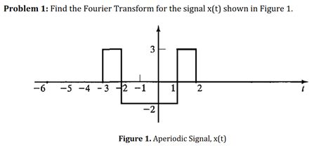 [solved] Problem 1 Find The Fourier Transform For The Si