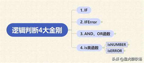 学会excel逻辑函数这几招,再复杂的数据问题,也不过小菜一碟 正数办公 学会excel逻辑函数这几招,再复杂的数据问题,也不过小菜一碟 正数办公