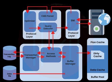 top 30 best mysql interview questions and answers 2025