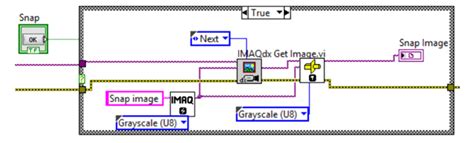 The Electro Bugs Eye Tracking System Using Pattern Recognition Algorithm And Labview