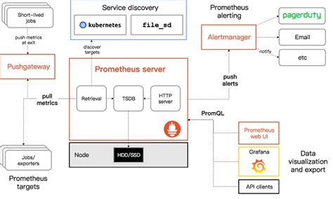 monitor gpu metrics of a container service kubernetes cluster alibaba
