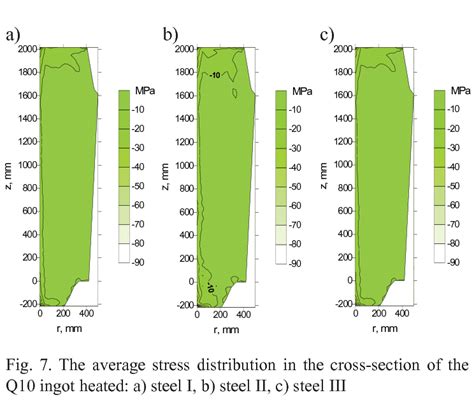The Distribution Of The Effective Logarithmic Strain In The
