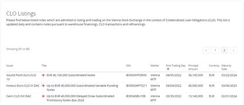 Clo Warehousing Activity