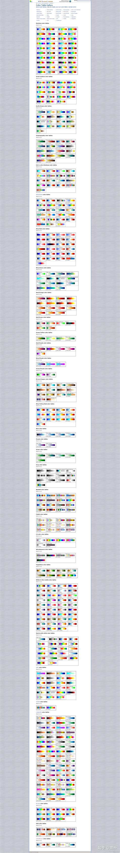 Python 海洋气象科研论文中常用绘图配色汇总 知乎