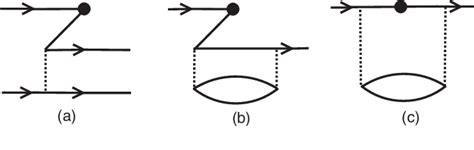 Figure 1 From Calculation Of Energies And Hyperfine Structure Constants Of 233u And 233u