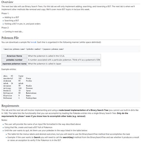 Solved The Next Two Labs Will Use Binary Search Trees For