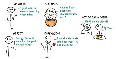 simplyguest tenants analysis