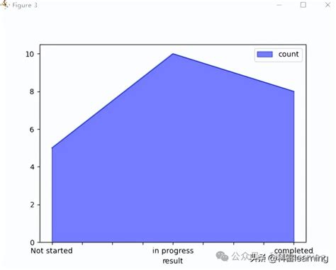 Python的pandas和matplotlib库：让数据可视化贼简单pandas和matplotlib的库 Csdn博客