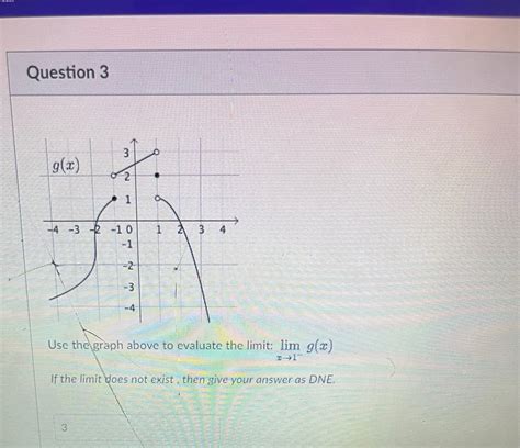 Solved Use The Graph Above To Evaluate The Limit Chegg