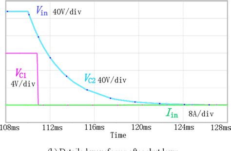 Figure 1 From Inrush Current Suppression Circuit With Discharge
