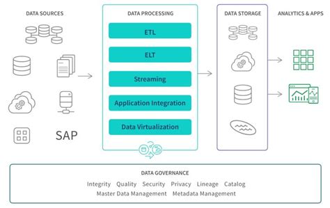 Datamanagement Business Plan Edm Architecture Strategy Badia
