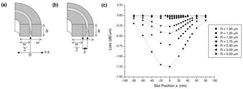 Optical Interconnects Finally Seeing The Light In Silicon Photonics Past The Hype PMC