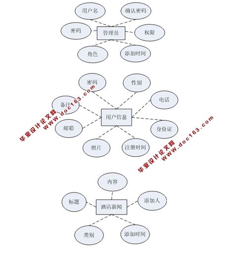 酒店管理系统的设计与实现 jsp sqlserver 含录像 javaweb 毕业设计论文网