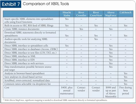 Vendor Comparison Template