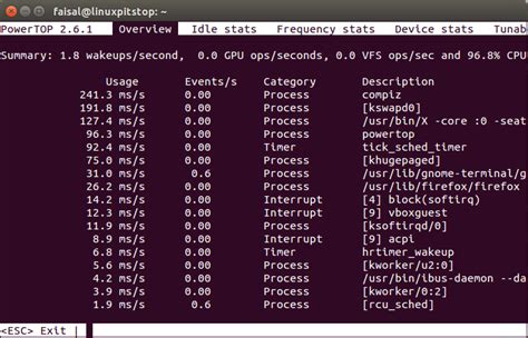 How To Install And Use PowerTop On Ubuntu 15 04 Unixmen