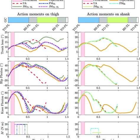 Workflow For Selection Of Best Case Assistance Parameters Selection Download Scientific