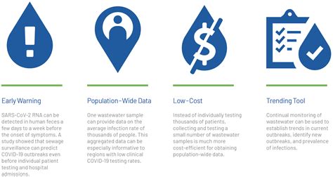 Wastewater Surveillance For COVID D B Engineers And Architects