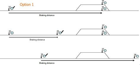 Railway Signalling A Track Layout Railway Signalling Concepts