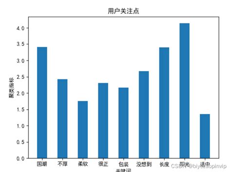 基于python实现的某宝服装类销售评论数据提取商品评价词提取 Csdn博客