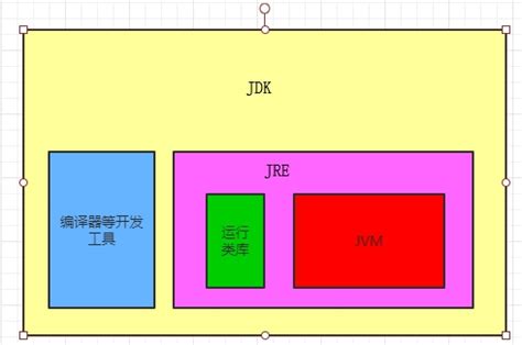 java虚拟机的作用有哪些 开发技术 亿速云