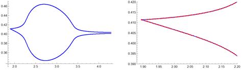 Plotting Plot Two Smooth Curves From A Set Of Data With Interlaced Points Mathematica Stack