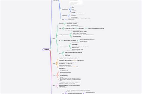 Ros话题订阅 Boardmix社区专题