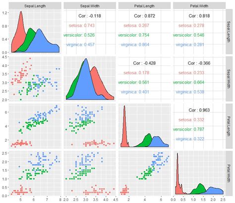 R Show Color Coded Legend Beside Scatter Plot Stack Overflow