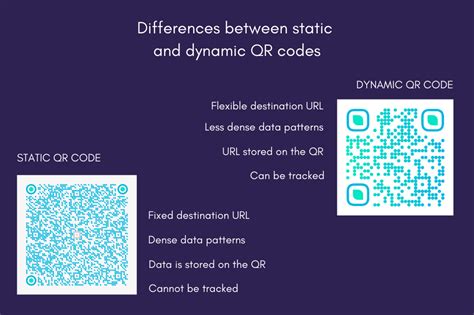 What Is A Dynamic QR Code