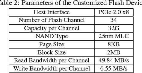 Flash File System Semantic Scholar