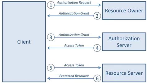 An In Depth Guide To Fetch And Get Parameters By Roobia William Medium